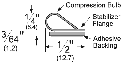 Pemko Fire Door Gaskets